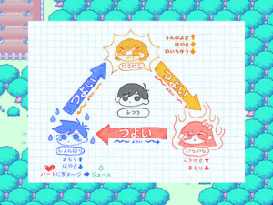 OMORI攻略チャート プロローグ（ルート分岐まで） | OMORI攻略サイト